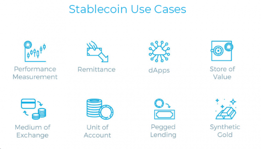 Top 13 Stablecoins of 2020 List & Comparison