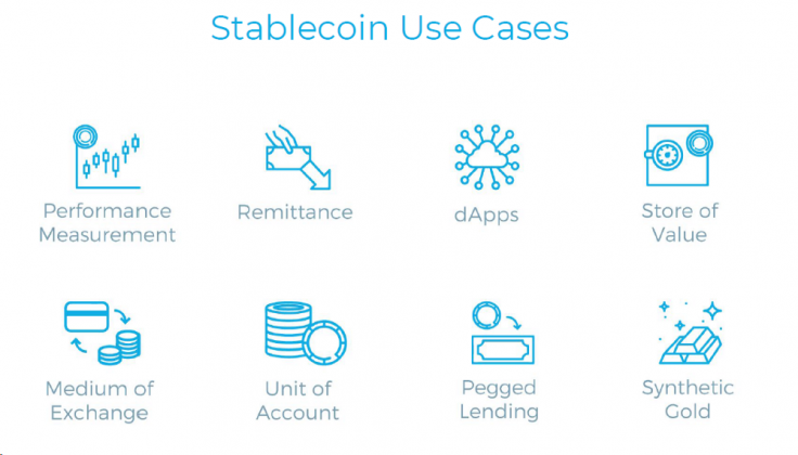 Top 13 Stablecoins of 2020 List & Comparison