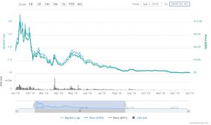 Icon (ICX) Price Prediction for 2021, 2025