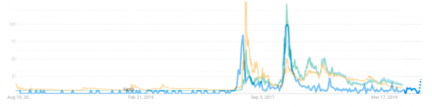 DigiByte (DGB) Price Prediction for 2021, 2025