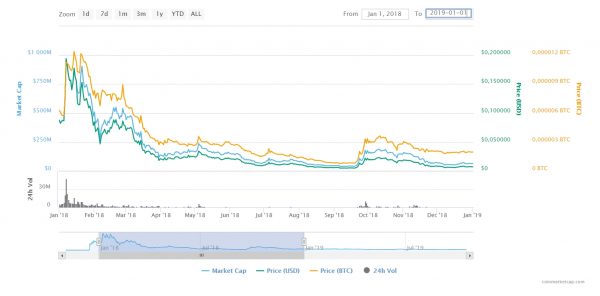 Cryptocurrency Price Prediction of Electroneum (ETN), Technical Analysis, and More about the Coin