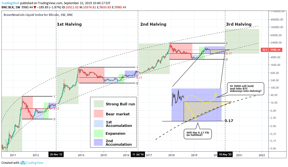 How Is Bitcoin Doing In 2025 Jadira Claire How Is Bitcoin Doing In 2025 Jadira Claire