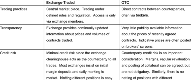 OTC Trading Explained - What does OTC mean