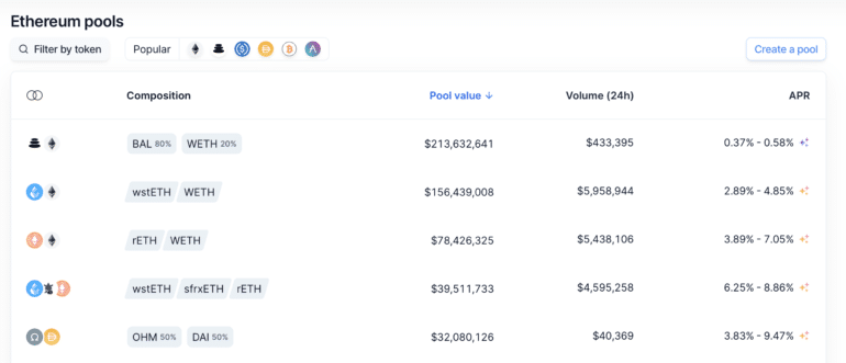 Top 10 Best Decentralized Cryptocurrency Exchanges (DEX) in 2023