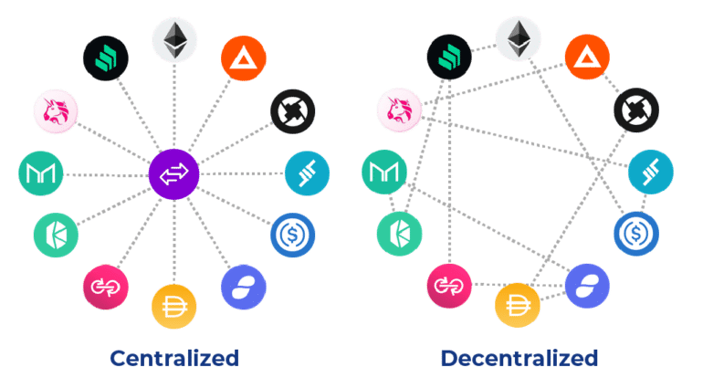 Top 10 Best Decentralized Cryptocurrency Exchanges (DEX) in 2023