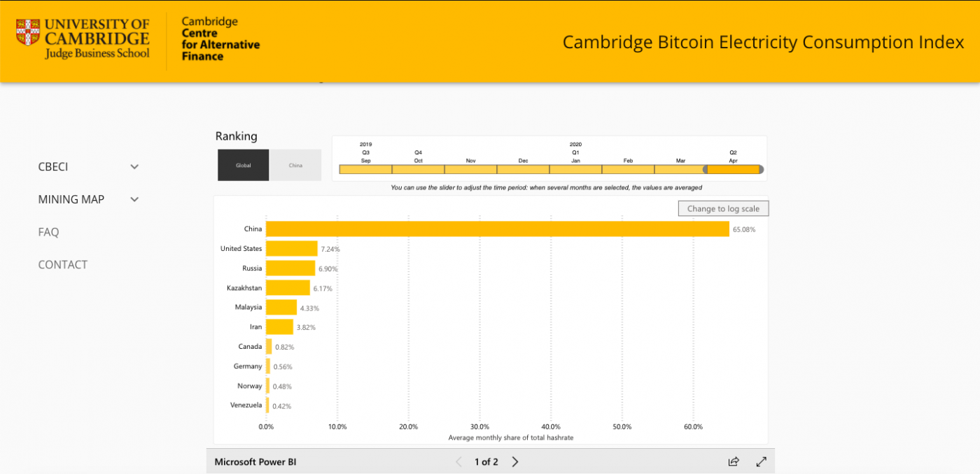 Best Bitcoin (BTC) Mining Pools List in 2021