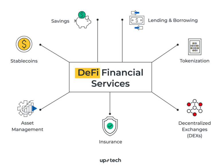 What Is DeFi and How Does It Work? - Bitcoin Platform - Bitcoin ...