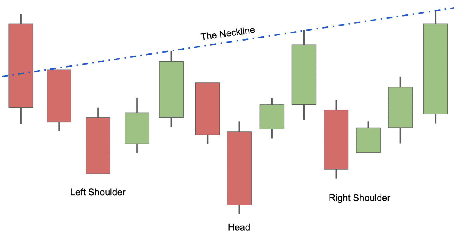 Reversal Candlestick Pattern: What is It & How to Trade With It?
