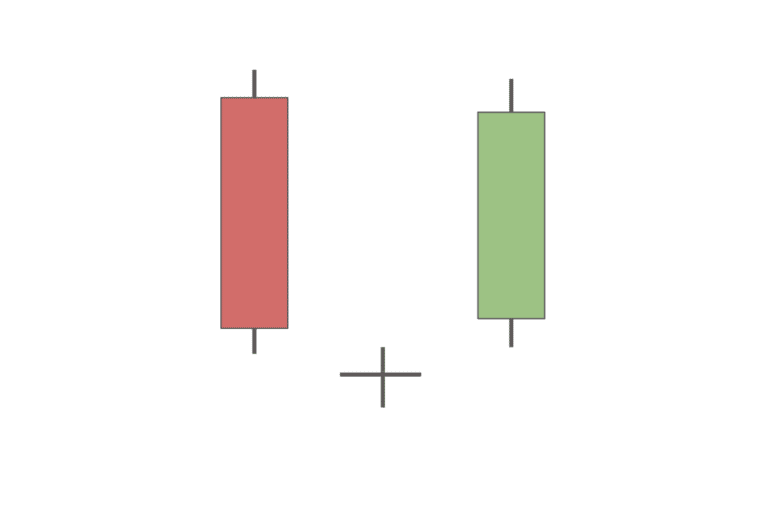 Reversal Candlestick Pattern: What is It & How to Trade With It?