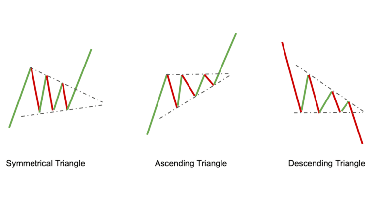 Top Chart Patterns For Crypto Trading
