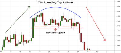Top Chart Patterns For Crypto Trading