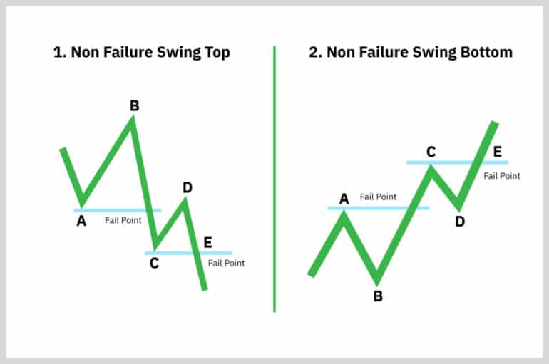 Top Chart Patterns For Crypto Trading