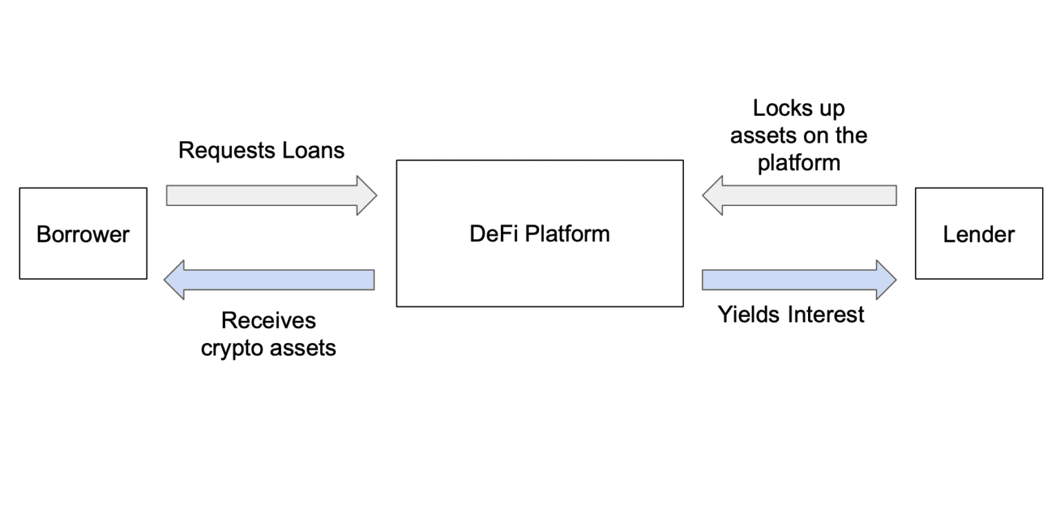 What Are Liquidity Pools? A Guide to DeFi Explained Simply