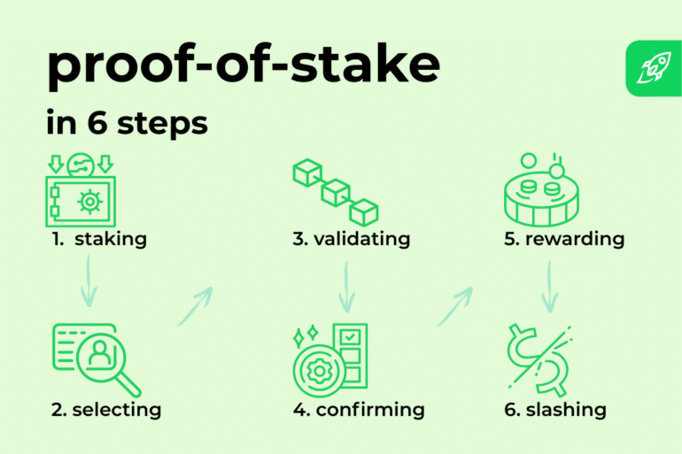 What Is Proof-of-Stake (PoS)? Guide to Blockchain Consensus for Beginners