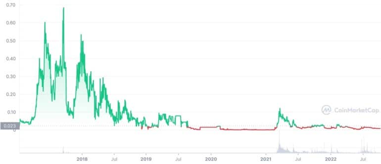Jupiter (JUP) Price Prediction 2025 2026 2027 - 2030