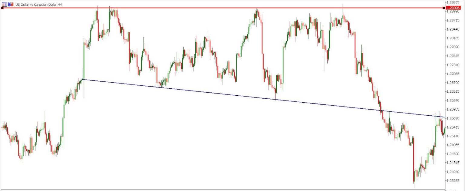 Tripple top pattern explained
