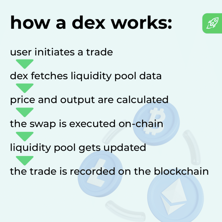 What Is a DEX? How DEXs Work and Why They Matter