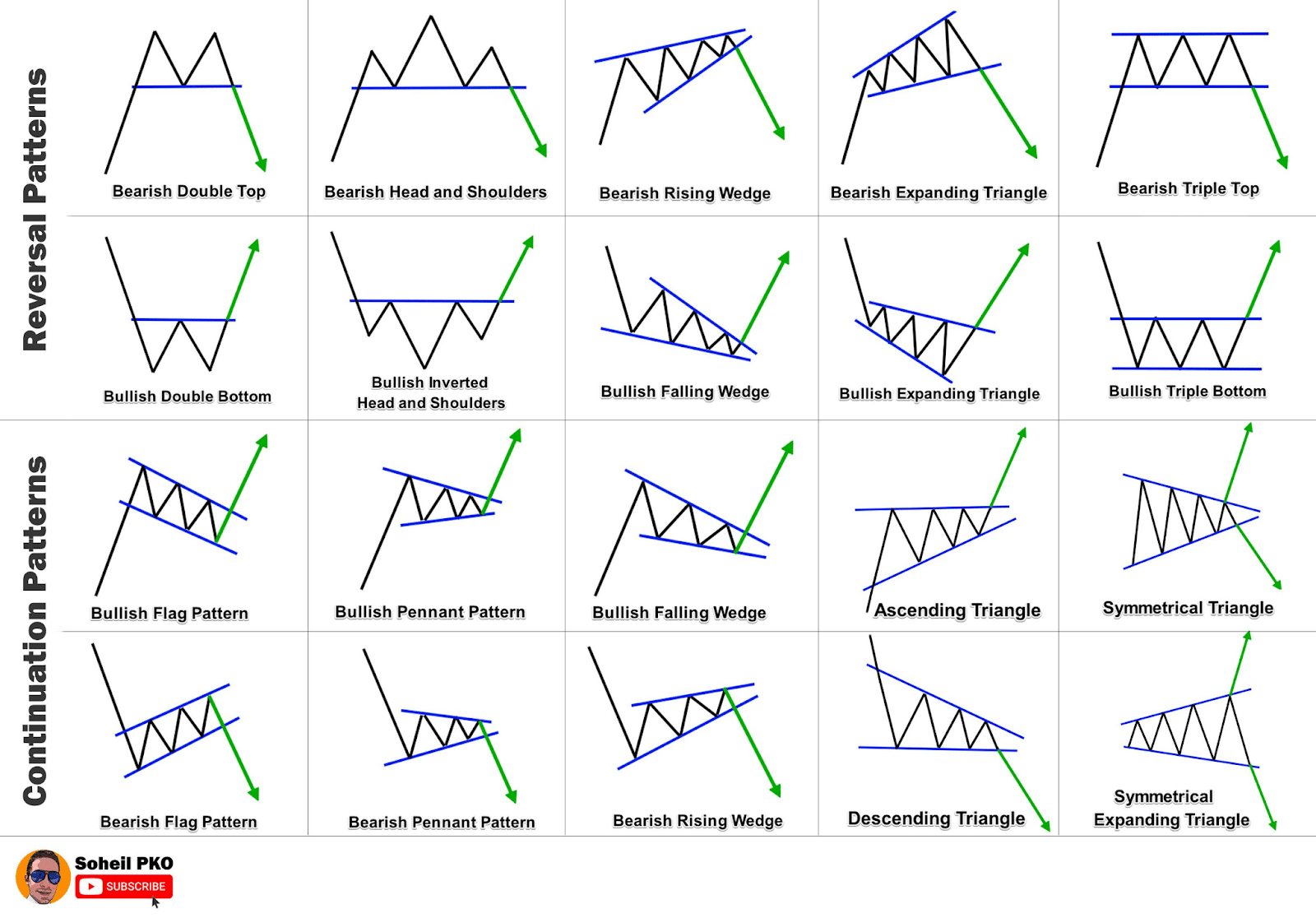 Chart Patterns Sheet For Technical Analysis