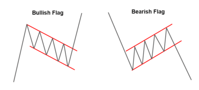Chart Patterns Cheat Sheet For Technical Analysis