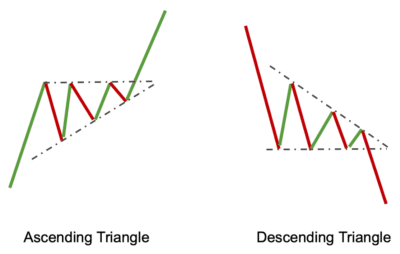 Top Chart Patterns Cheat Sheet For Technical Analysis
