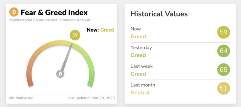 The Crypto Fear and Greed Index: A Beginner's Guide