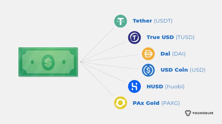 USDC vs USDT & What's the Difference Between Stablecoins