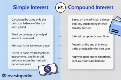 Simple Interest vs. Compound Interest: Which One is Better?