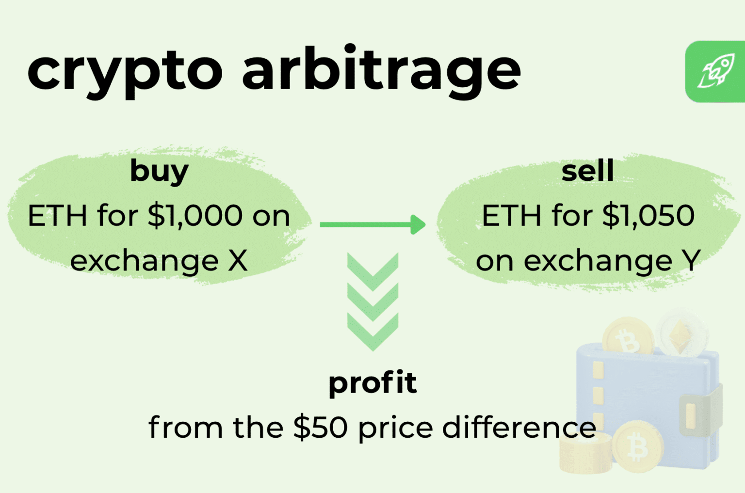 What Is Crypto Arbitrage and How to Use It in Trading?