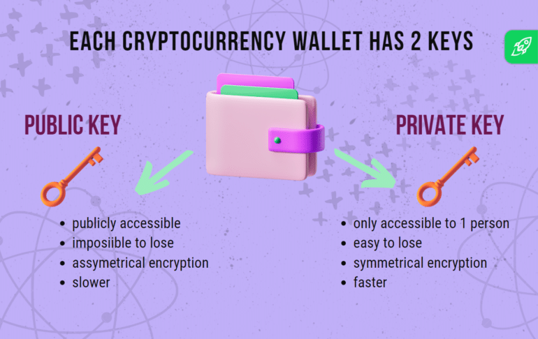 What Is The Best Bitcoin Wallet? Top BTC Wallets 2023