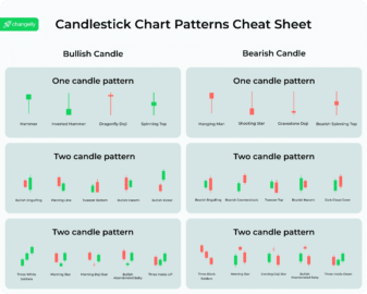 Top Chart Patterns Cheat Sheet For Technical Analysis