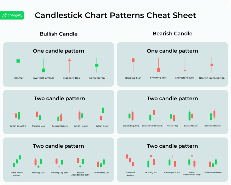 Top Chart Patterns Cheat Sheet For Technical Analysis