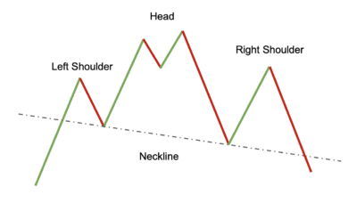 Top Chart Patterns Cheat Sheet For Technical Analysis
