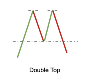 Top Chart Patterns Cheat Sheet For Technical Analysis