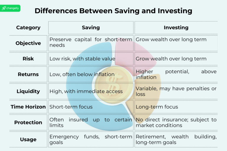 Saving vs. Investing: What's the difference? – Cryptocurrency News ...