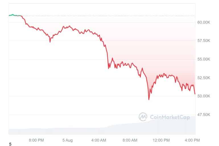 Crypto Black Monday: What's Behind the Crypto Crash and What to Expect Next? – Cryptocurrency ...