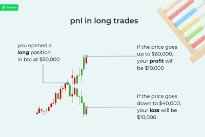 What Is PnL? PnL Meaning in Crypto, Explained – Cryptocurrency News ...