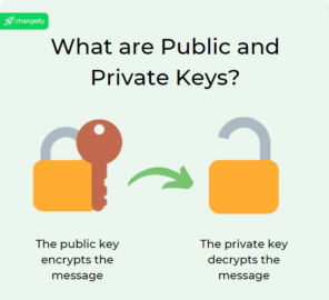 How to Find Lost Bitcoins and Bitcoin Wallets: The Ultimate Guide