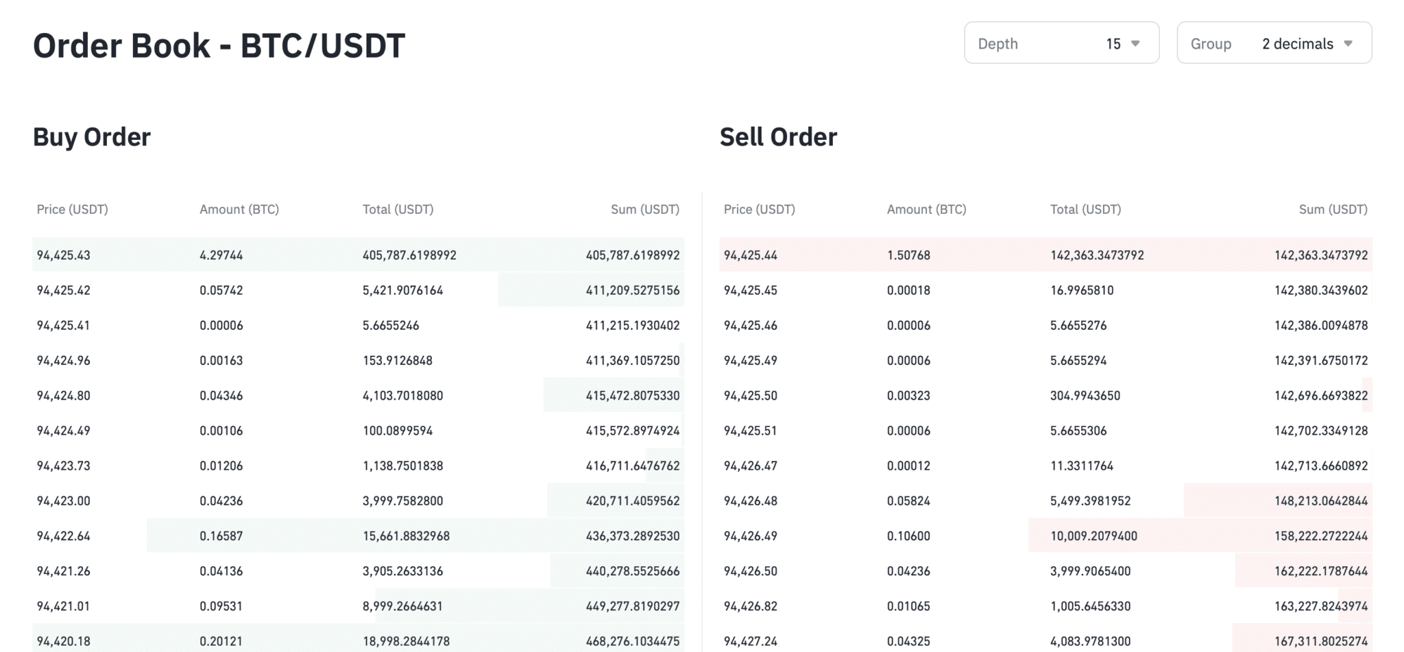 What Is Liquidity in Crypto? Everything You Need to Know