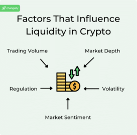 What Is Liquidity in Crypto? Everything You Need to Know