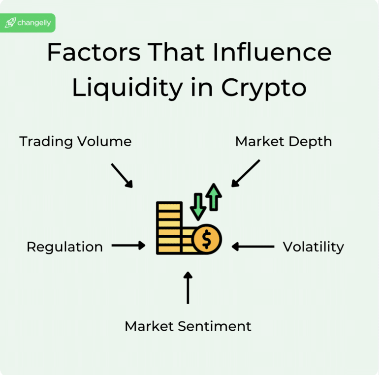 What Is Liquidity in Crypto? Everything You Need to Know