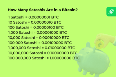 How Many Satoshis are in a Bitcoin? A Guide to BTC’s Tiny Units and ...