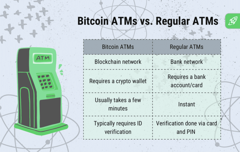 How To Use Bitcoin ATMs - A Begginer's Guide