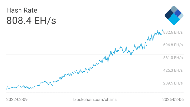 How Many Bitcoins Are There? – Cryptocurrency News & Trading Tips ...