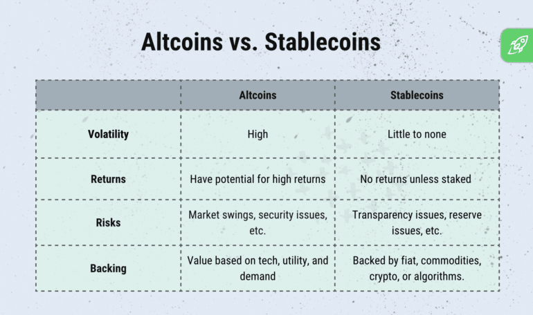 Altcoins vs. Stablecoins: A Beginner’s Guide to Crypto Investment
