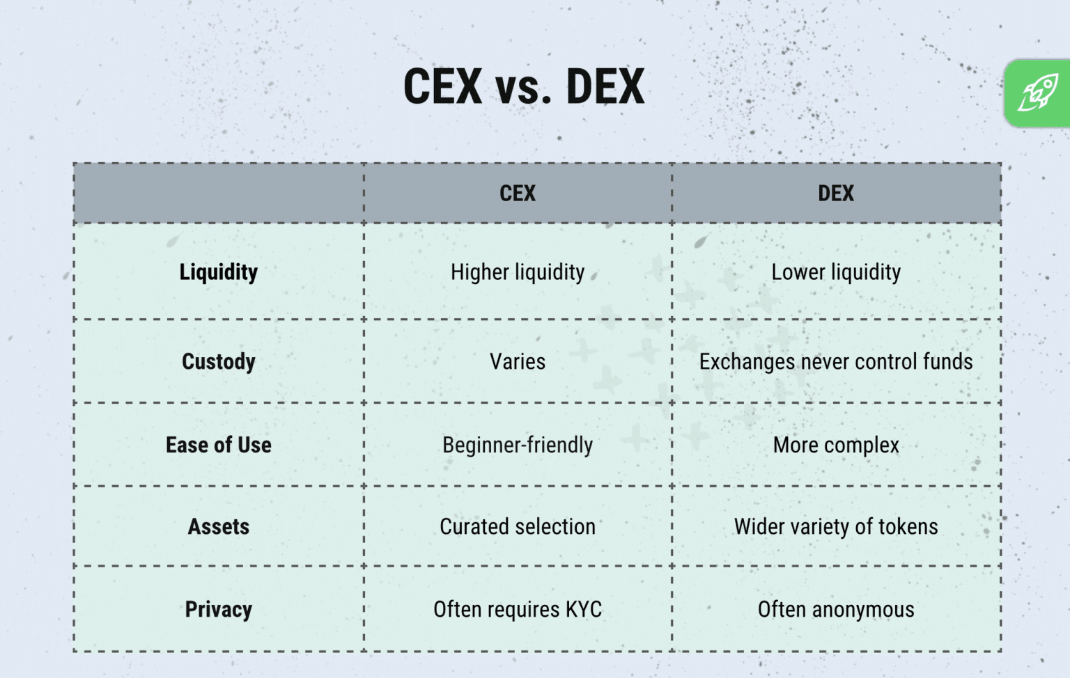 CEX vs DEX: The Main Differences Between Crypto Exchanges