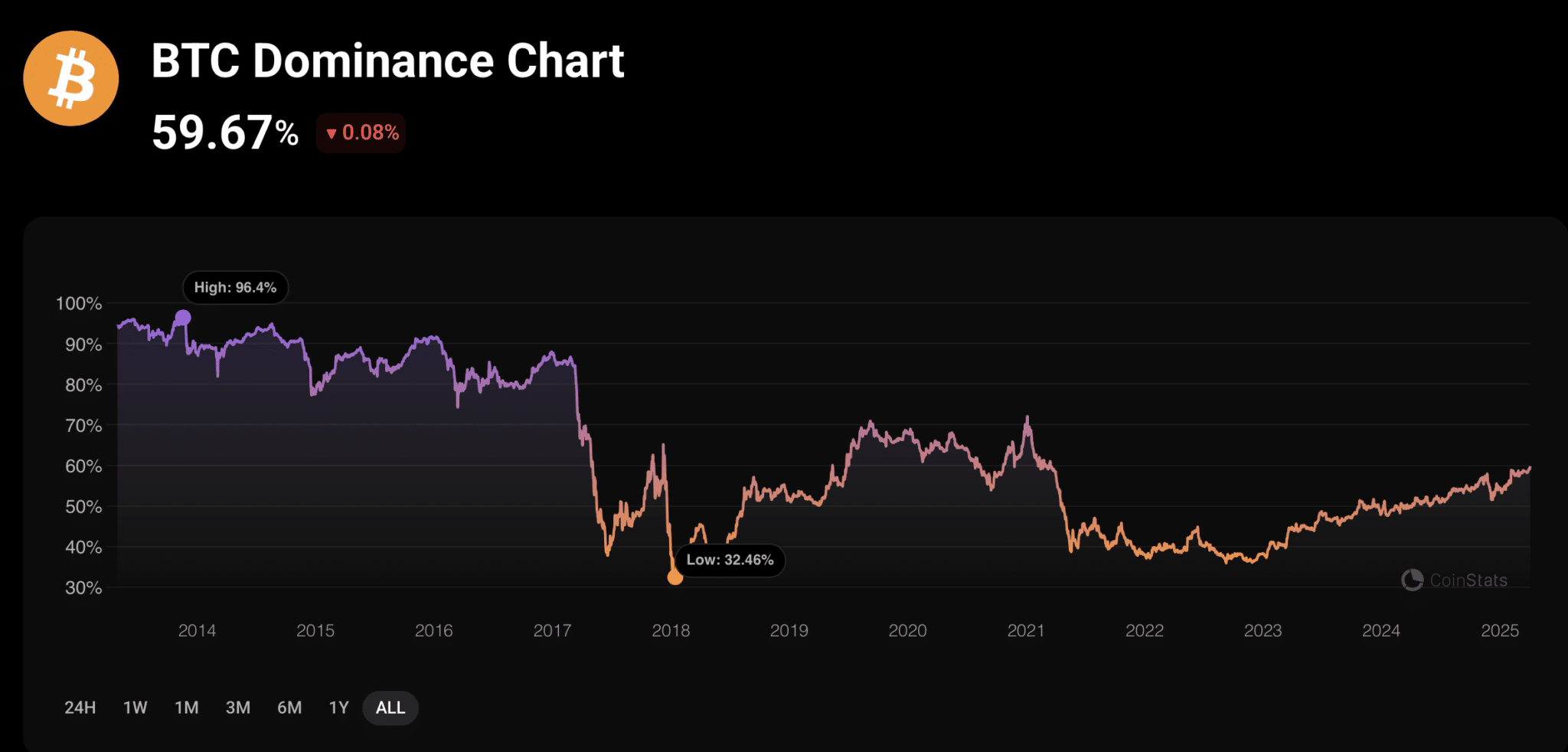 Is The Bitcoin Halving Effect on Altcoins Real? The Ripple Effect on ...