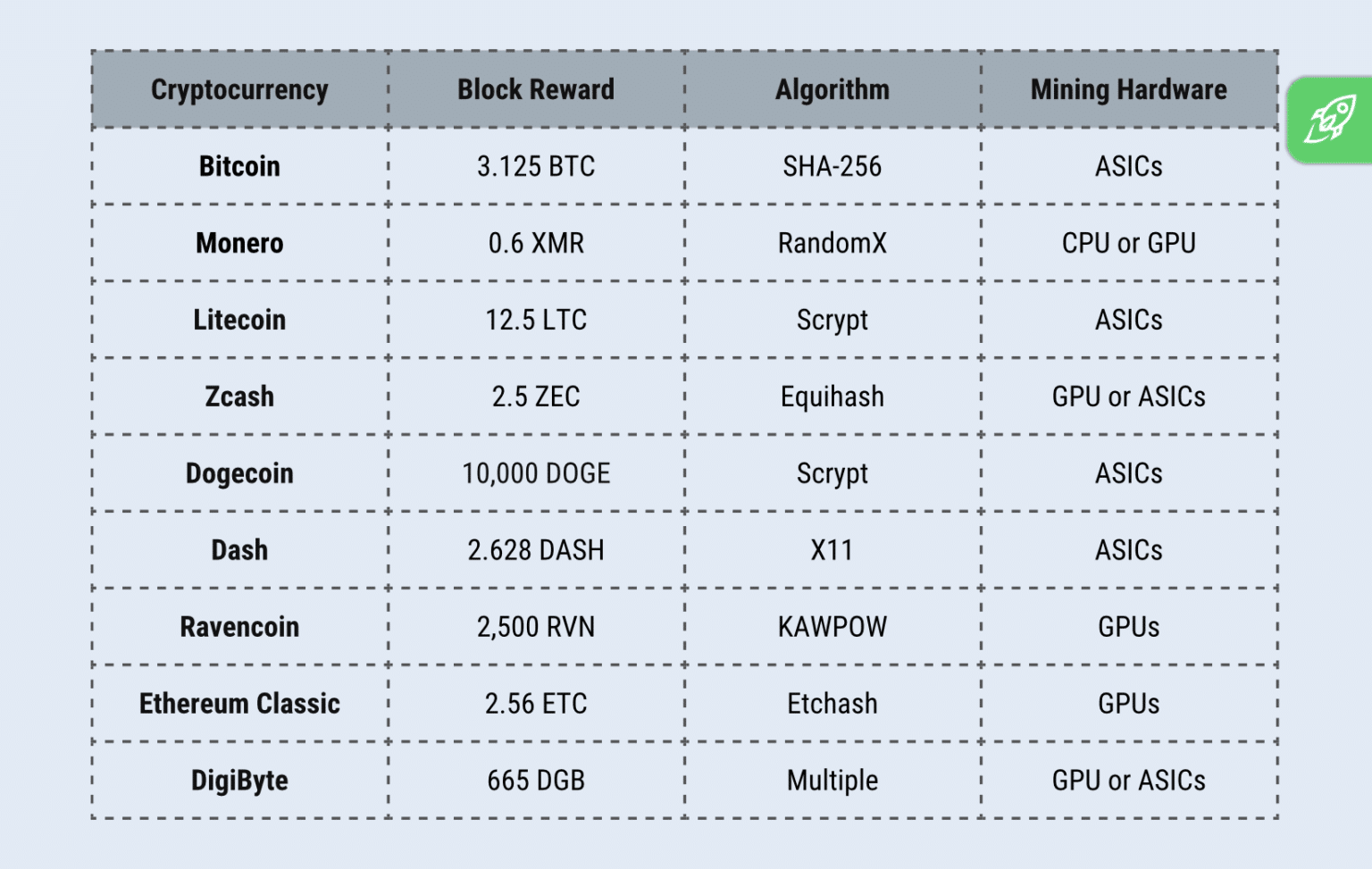 Most Profitable Crypto to Mine in 2025: Best Altcoins for Mining