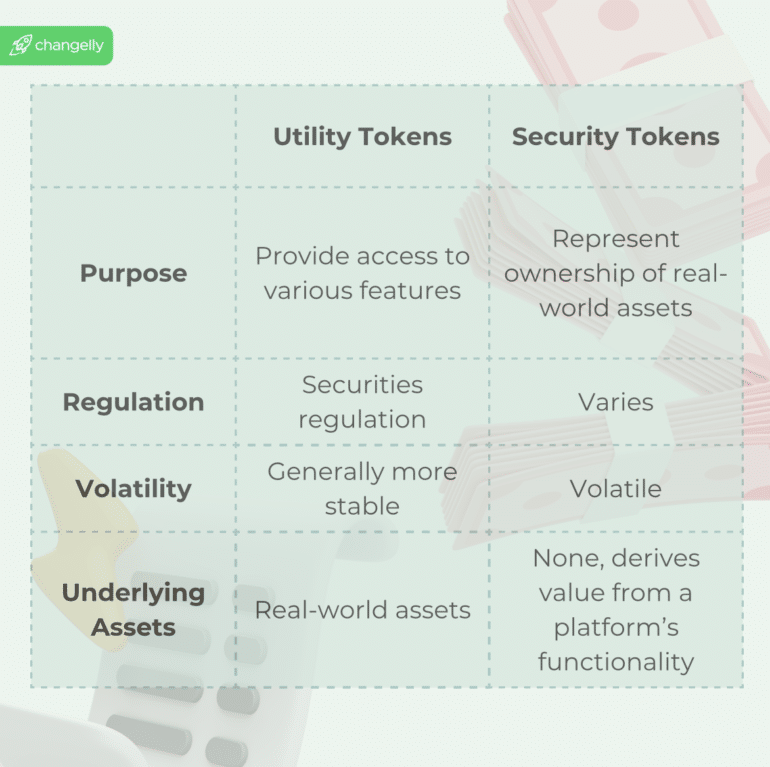 What are Security Tokens? Types, Uses and Investment