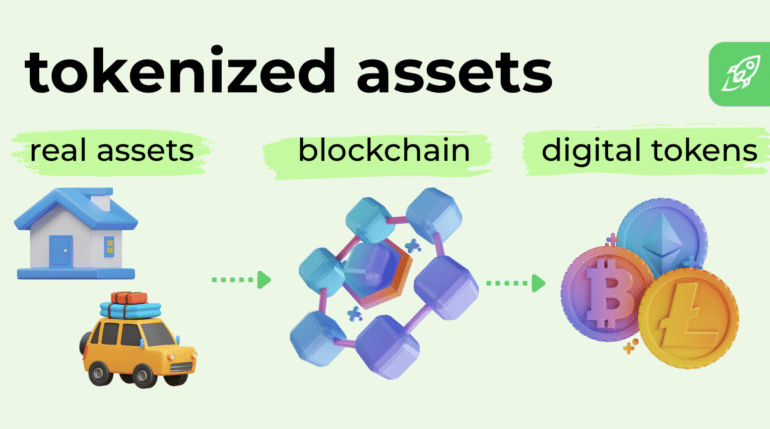 What Is Asset Tokenization? Types, Why It Matters Now [2025]