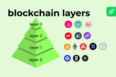 Blockchain Layers Explained for Beginners: L1, L2, L3 Solutions